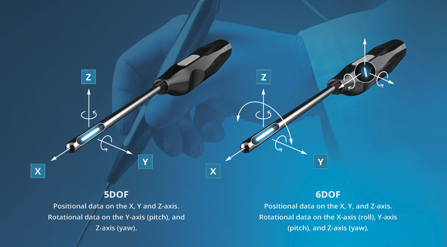 5/6DOF Sensors: Enhancing Medical Instrument Navigation - NDI